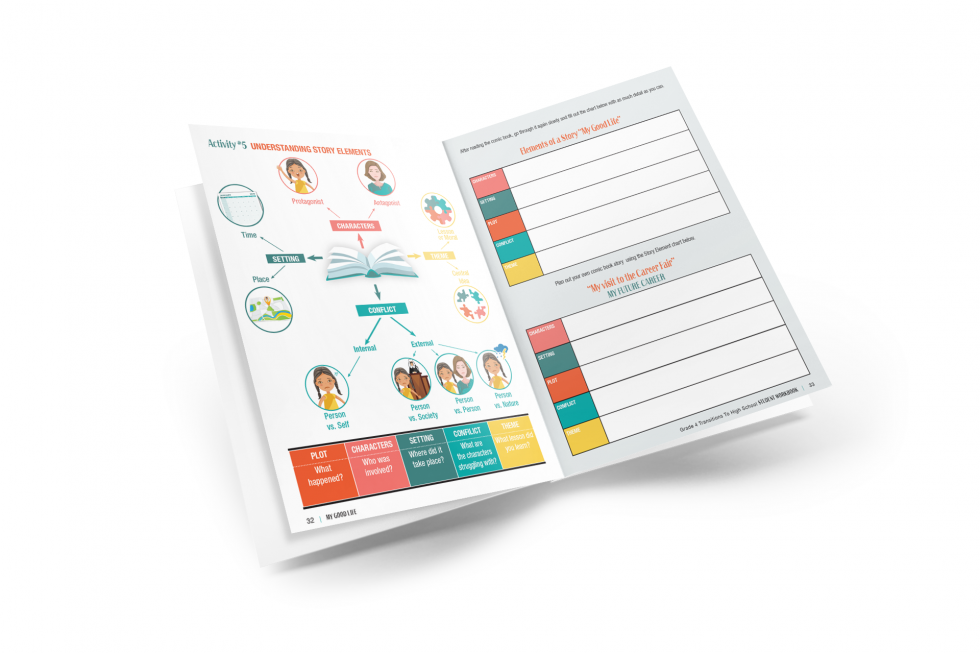 Featured Projects - Bateman Design Group